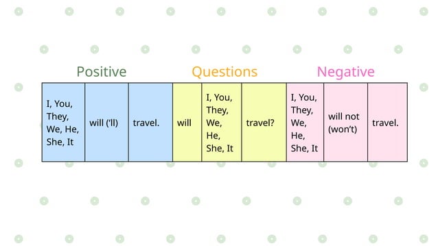 basic grammar 1 - simple tenses powerpoint | PPTX