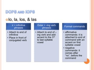 Spanish 2 Grammar Book | PPTX