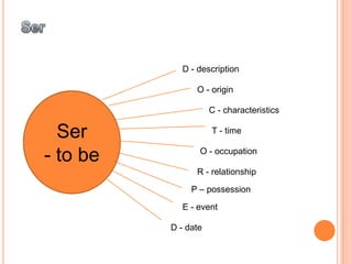 Spanish 2 Grammar Book | PPTX