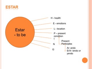 Spanish 2 Grammar Book | PPTX