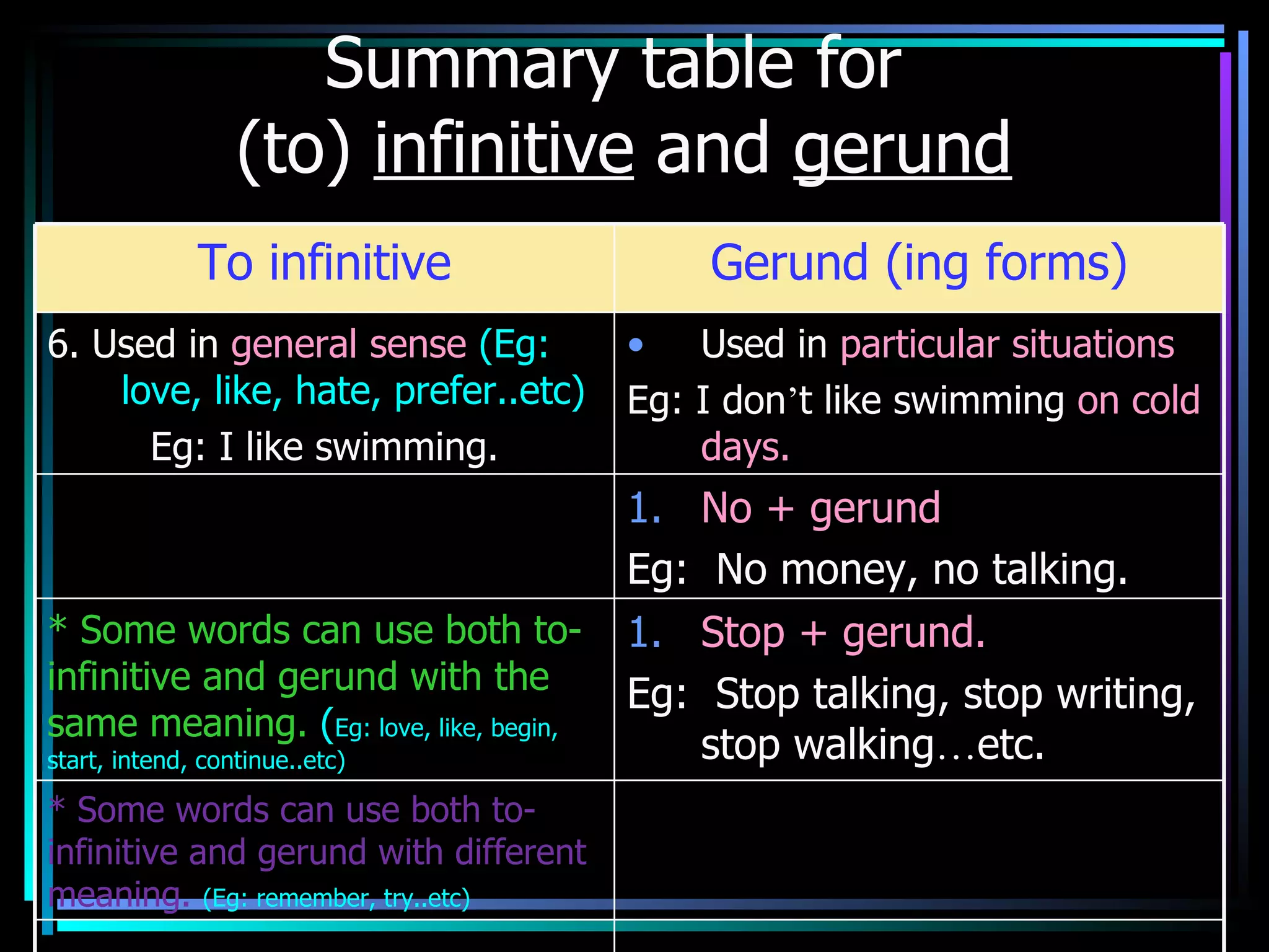 Grammar 3 gerunds and infinitives- i co-2011. | PPT