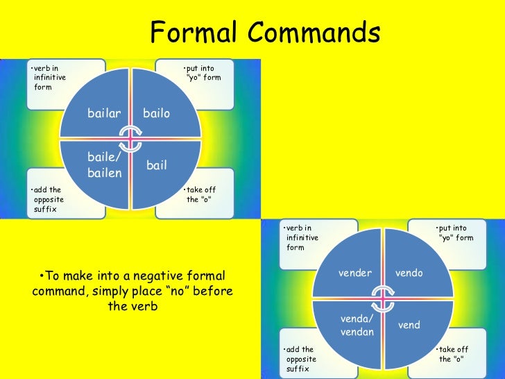 Grammar 3b grammar-3b