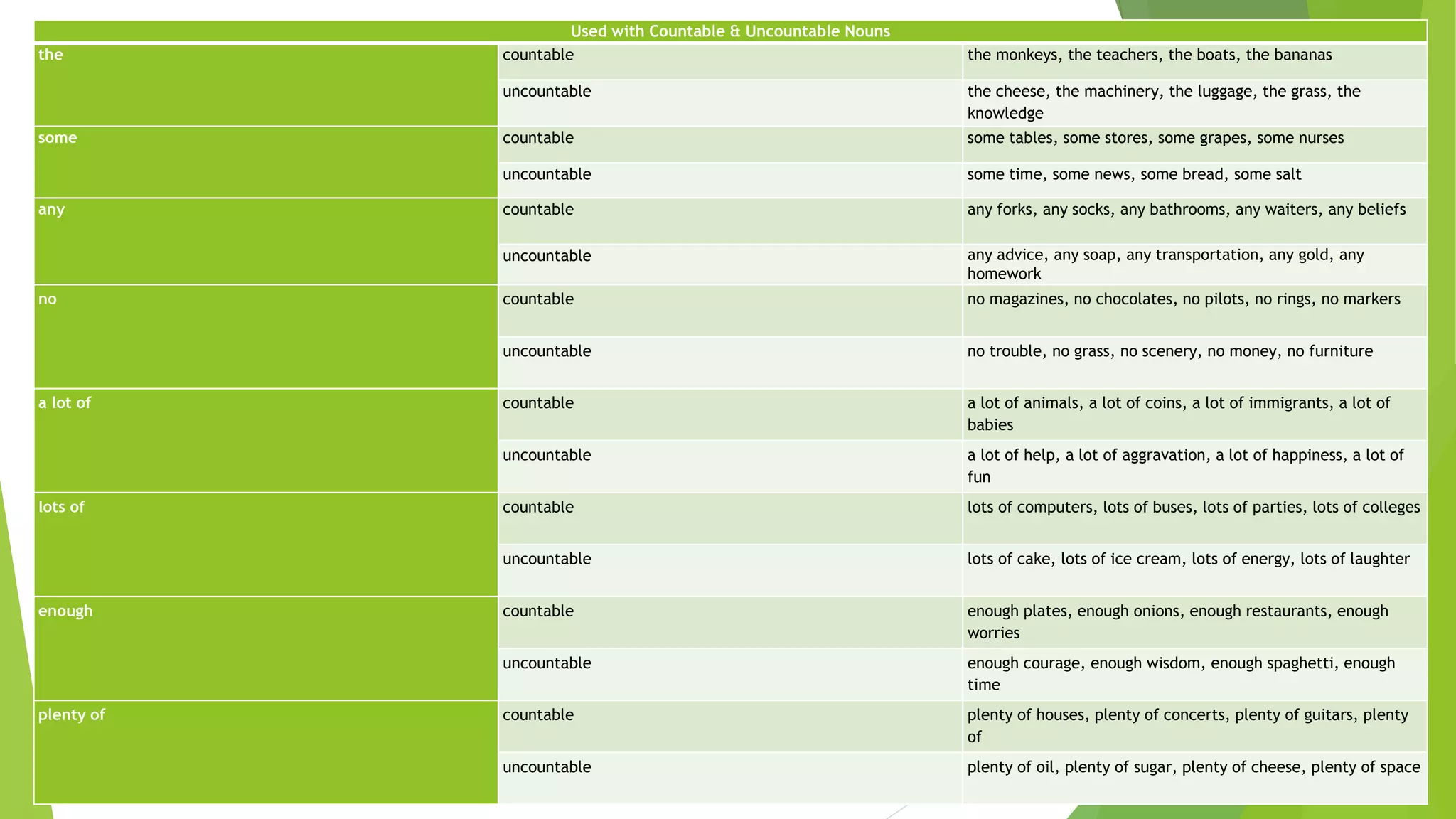 contable and uncountable nouns | PPTX