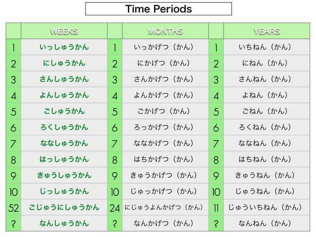 JBP-1 / Lesson 19 / Grammar Note of "time periods & ~ it takes" | PPT
