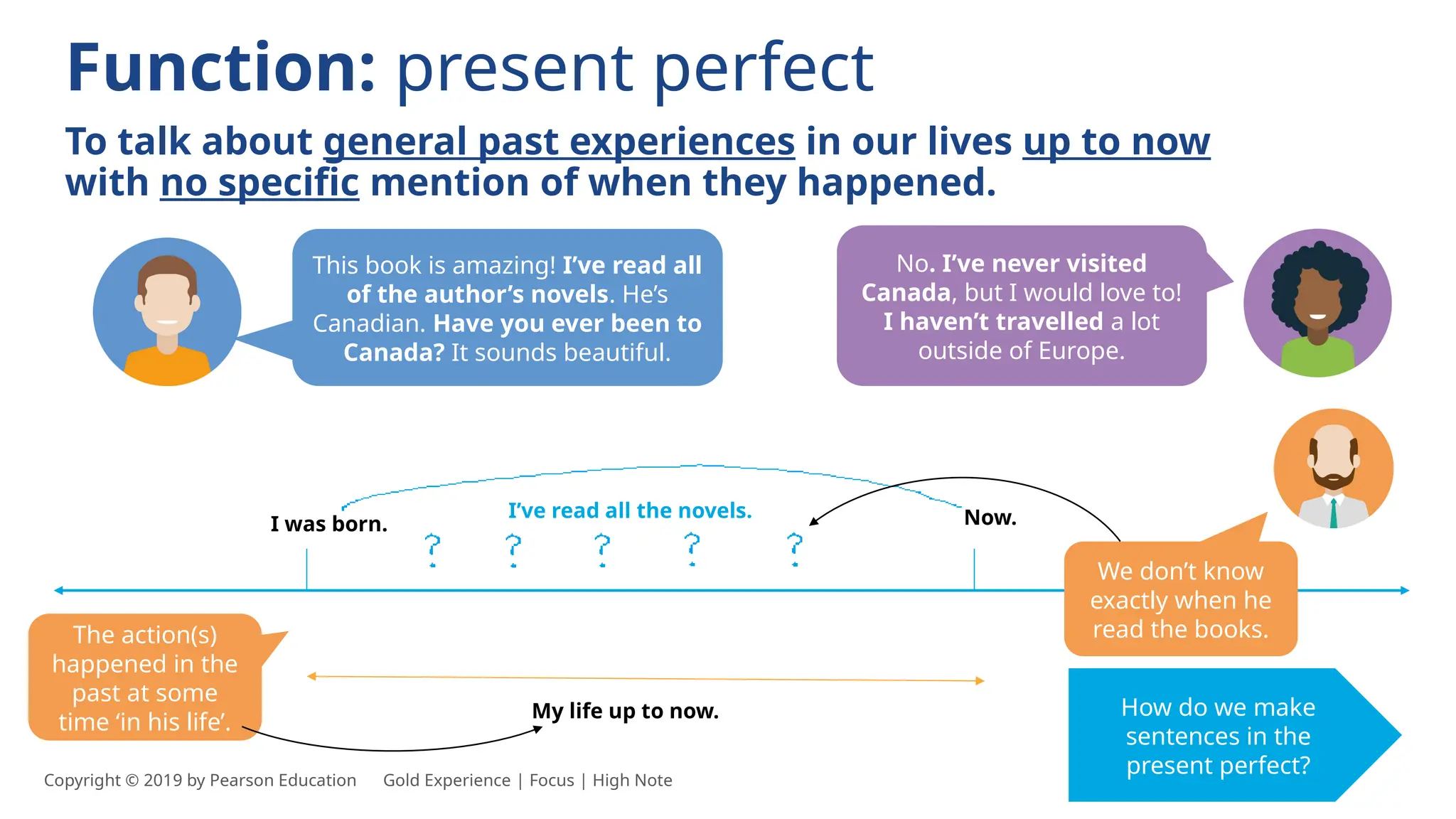 Presentation Grammar A2_8 present perfect.pptx