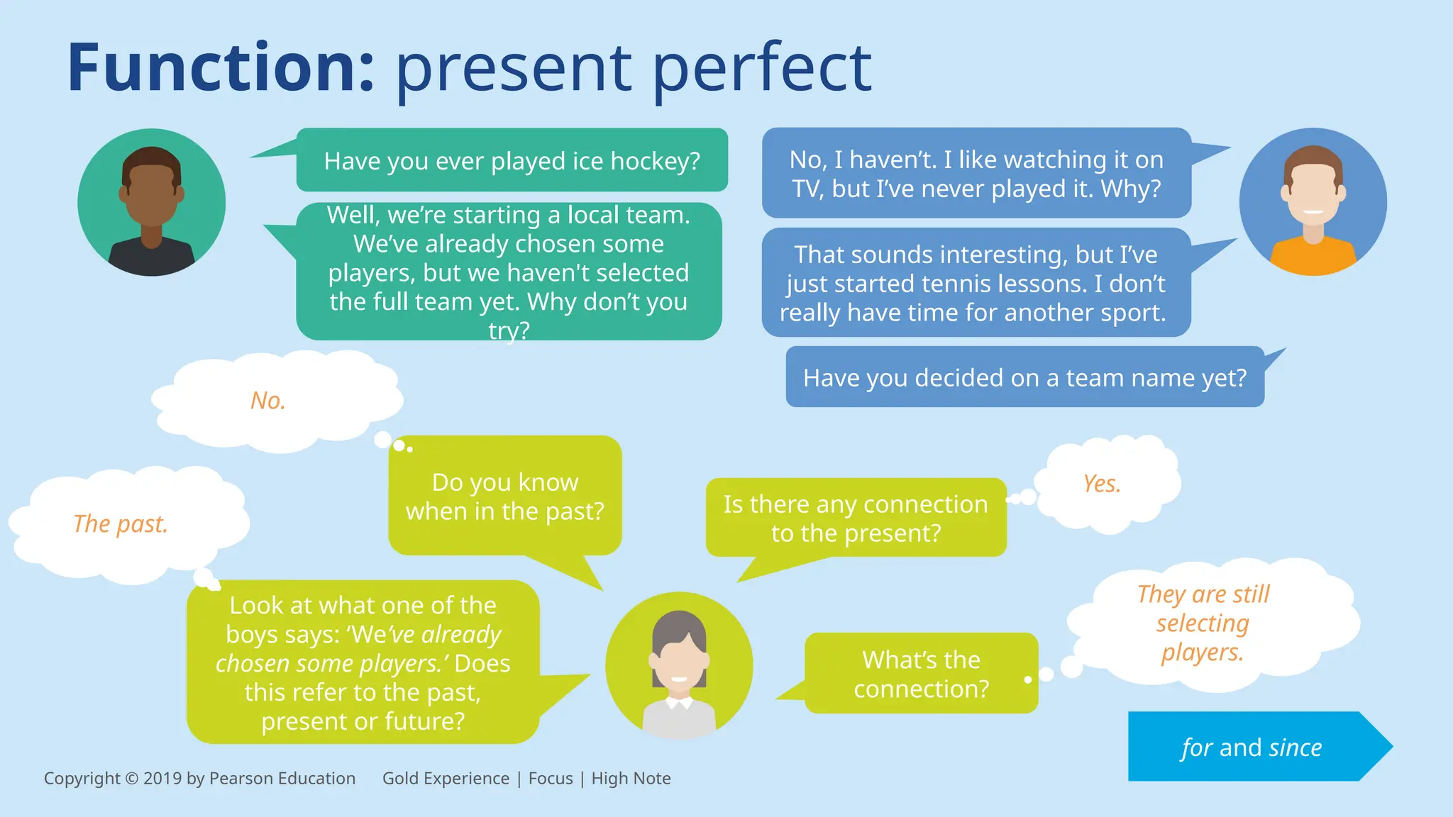 Presentation Grammar A2+_8 present perfect.pptx