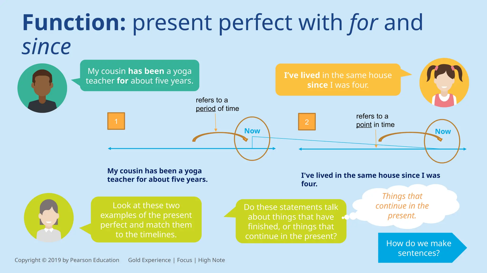 Presentation Grammar A2+_8 present perfect.pptx