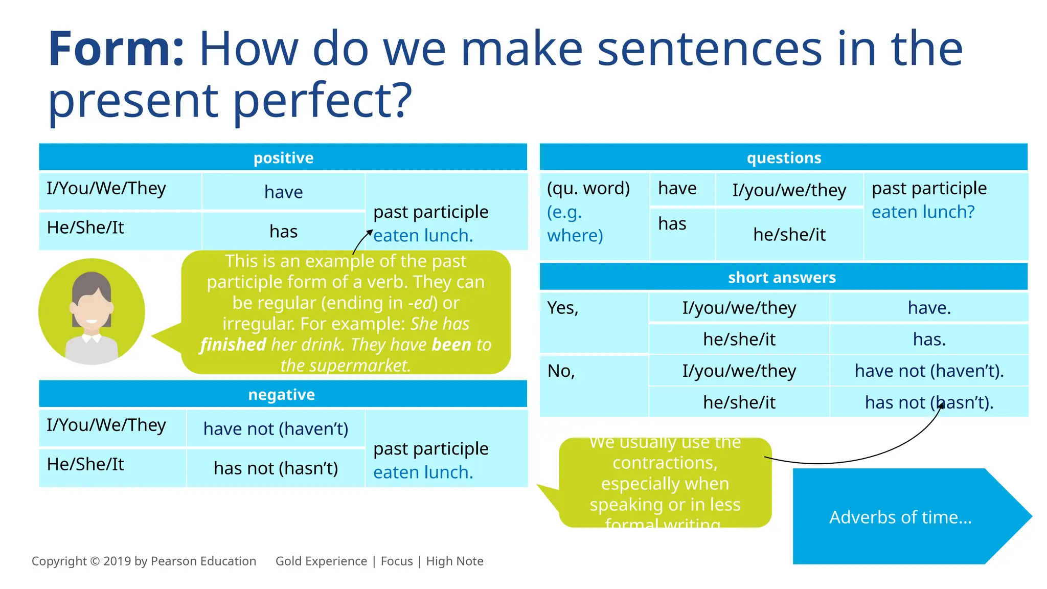Presentation Grammar A2+_8 present perfect.pptx