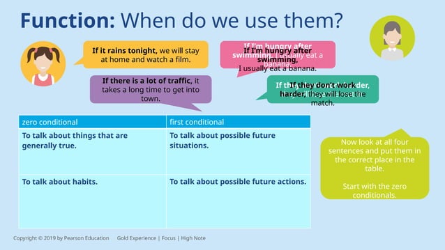 Presentation Grammar A2+_9 zero and first conditionals.pptx