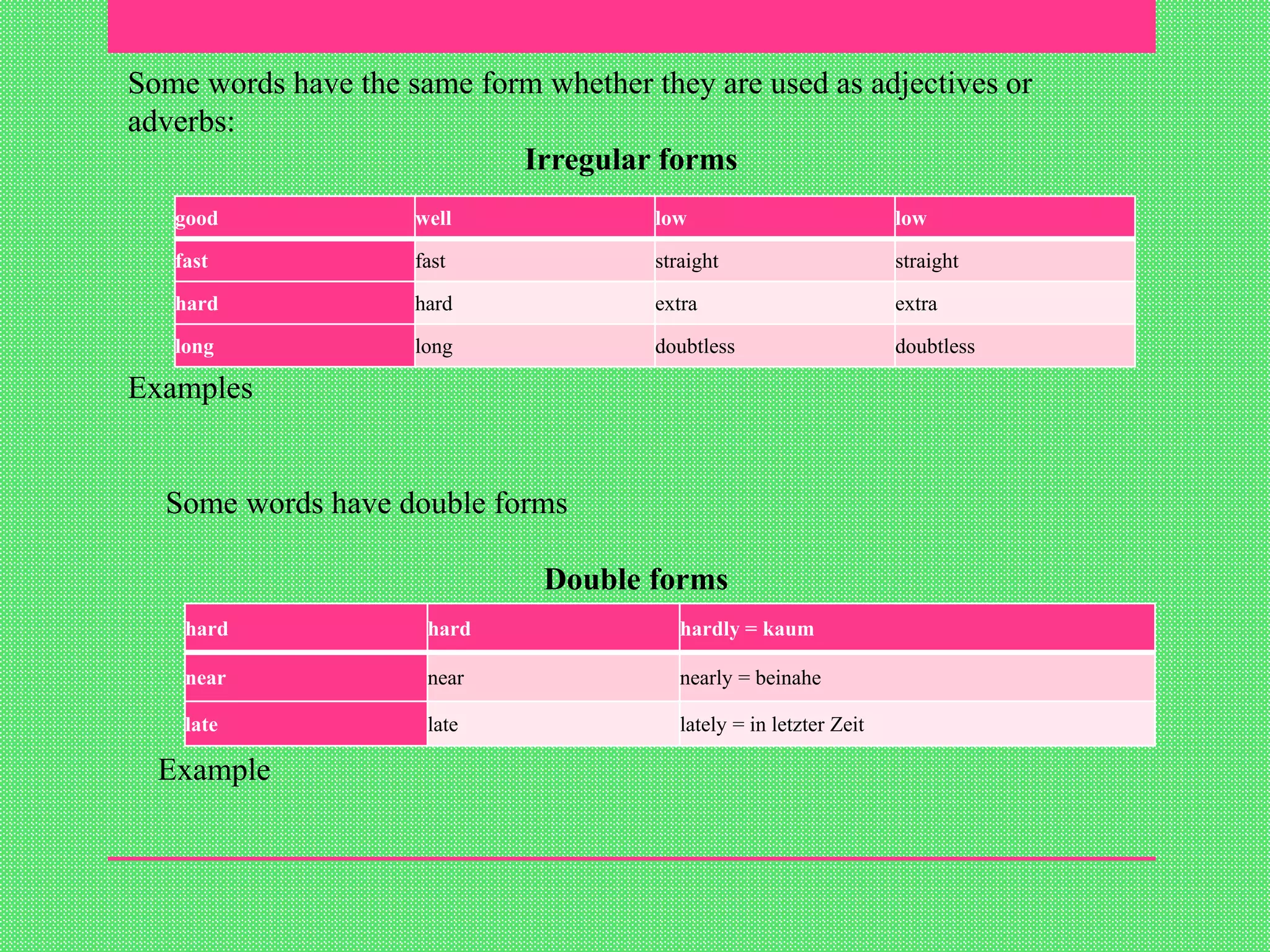 Grammar adverb | PPTX