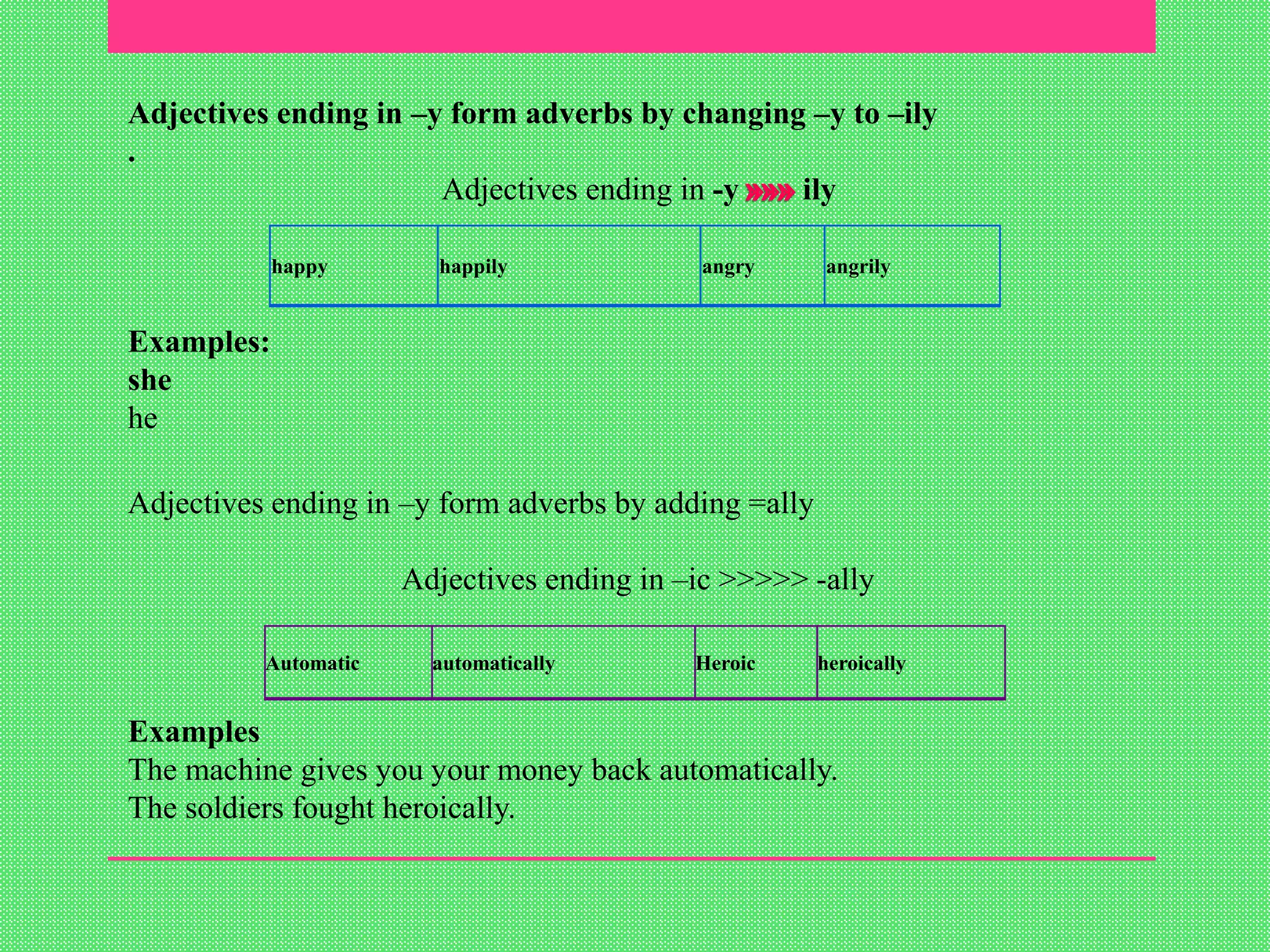 Grammar adverb | PPTX