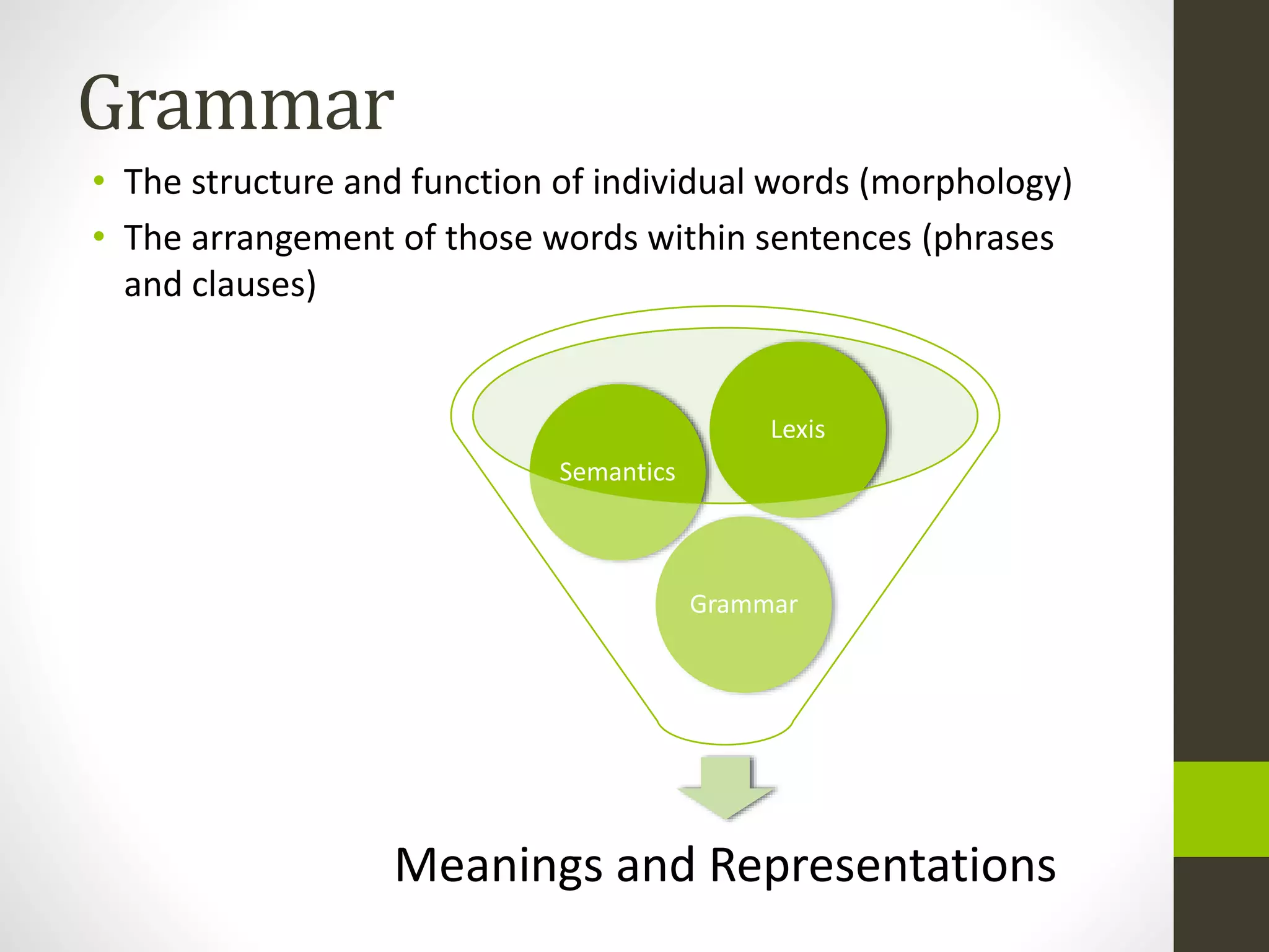 Grammar + analysis to share | PPT