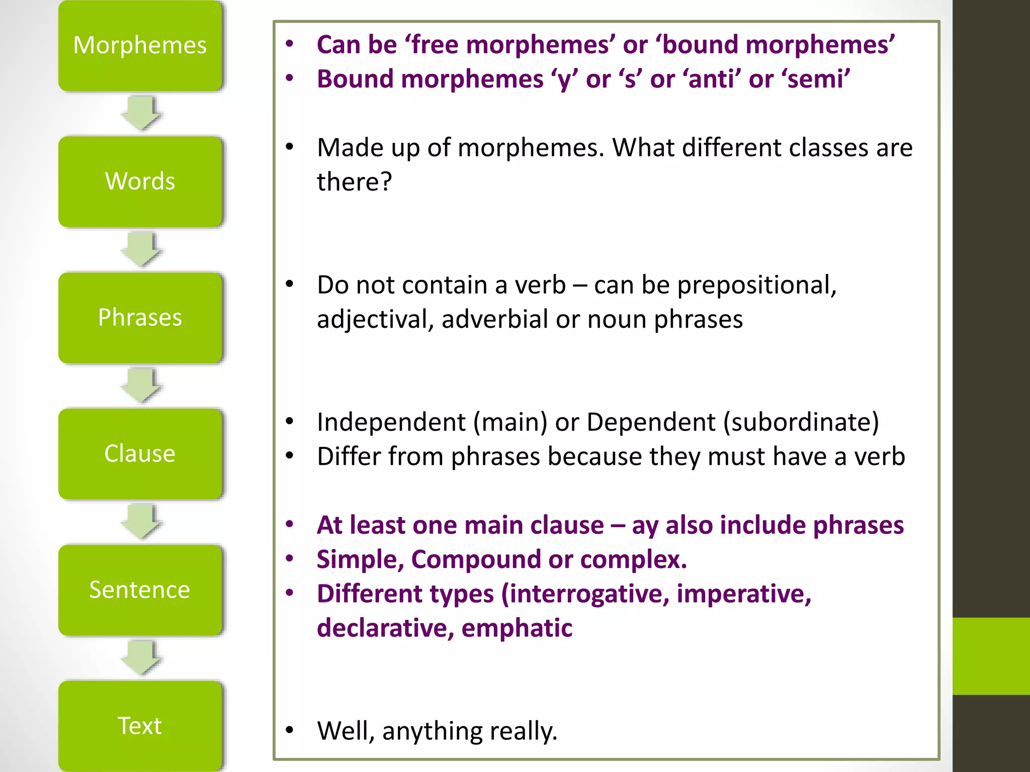 Grammar + analysis to share | PPT
