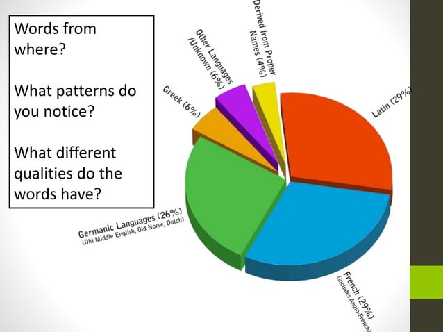 Grammar + analysis to share | PPT