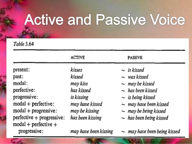 Grammar and Correct Usage