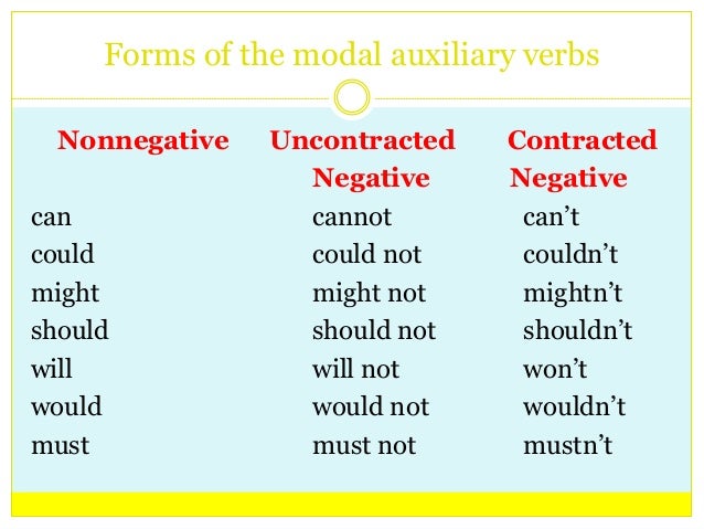 Grammar And Correct Usage grammar-and-correct-usage