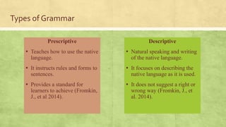 Grammar and Language Analysis.pptx