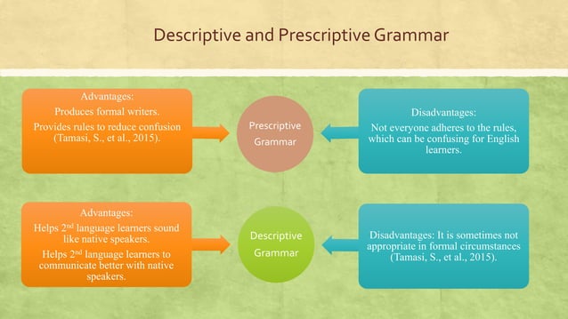 Grammar and Language Analysis.pptx