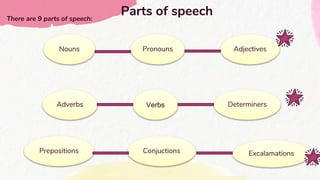 Grammar and lexis | PPT