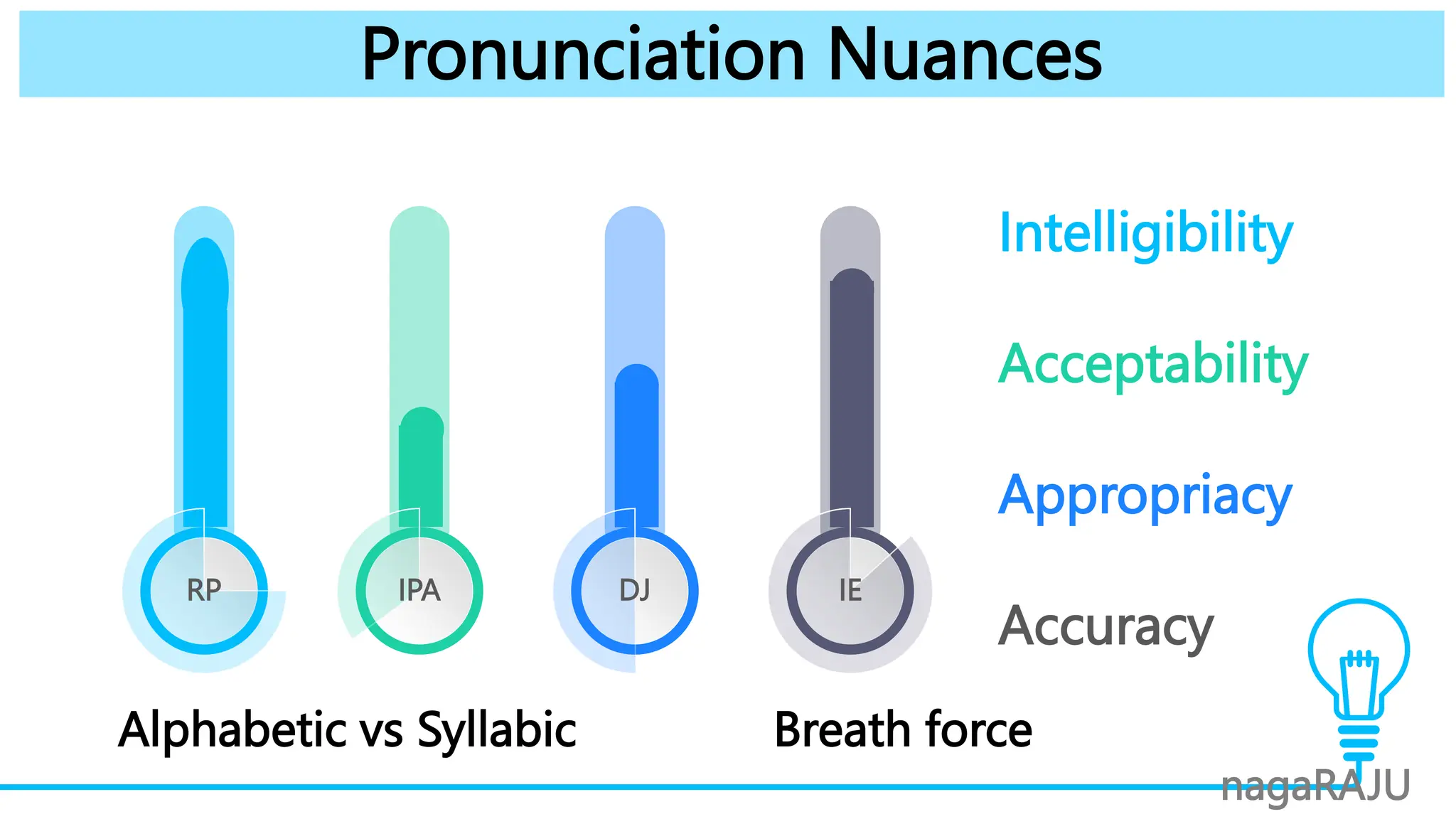Grammar and Pronunciation for Effective Communication 20062024.pptx