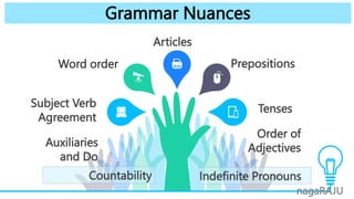 Grammar and Pronunciation for Effective Communication 20062024.pptx