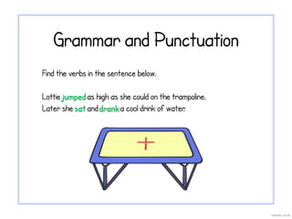 Grammar and punctuation | PPT