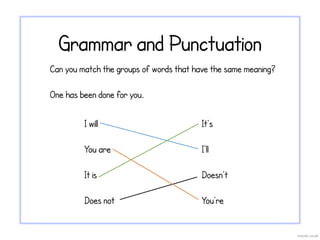 Grammar and punctuation power point | PPT