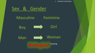Grammar by Frank Palmer (Form and meaning) | PPTX