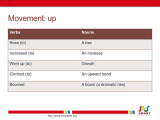 Grammar and vocabulary part I | PPTX