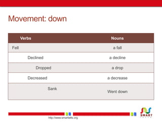 Grammar and vocabulary part I | PPTX