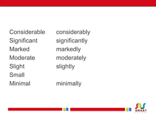 Grammar and vocabulary part II | PPTX | Educational Assessment | Education