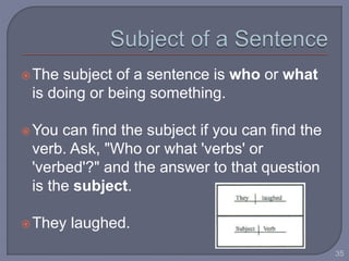Grammar and Writing in the Workplace | PPTX