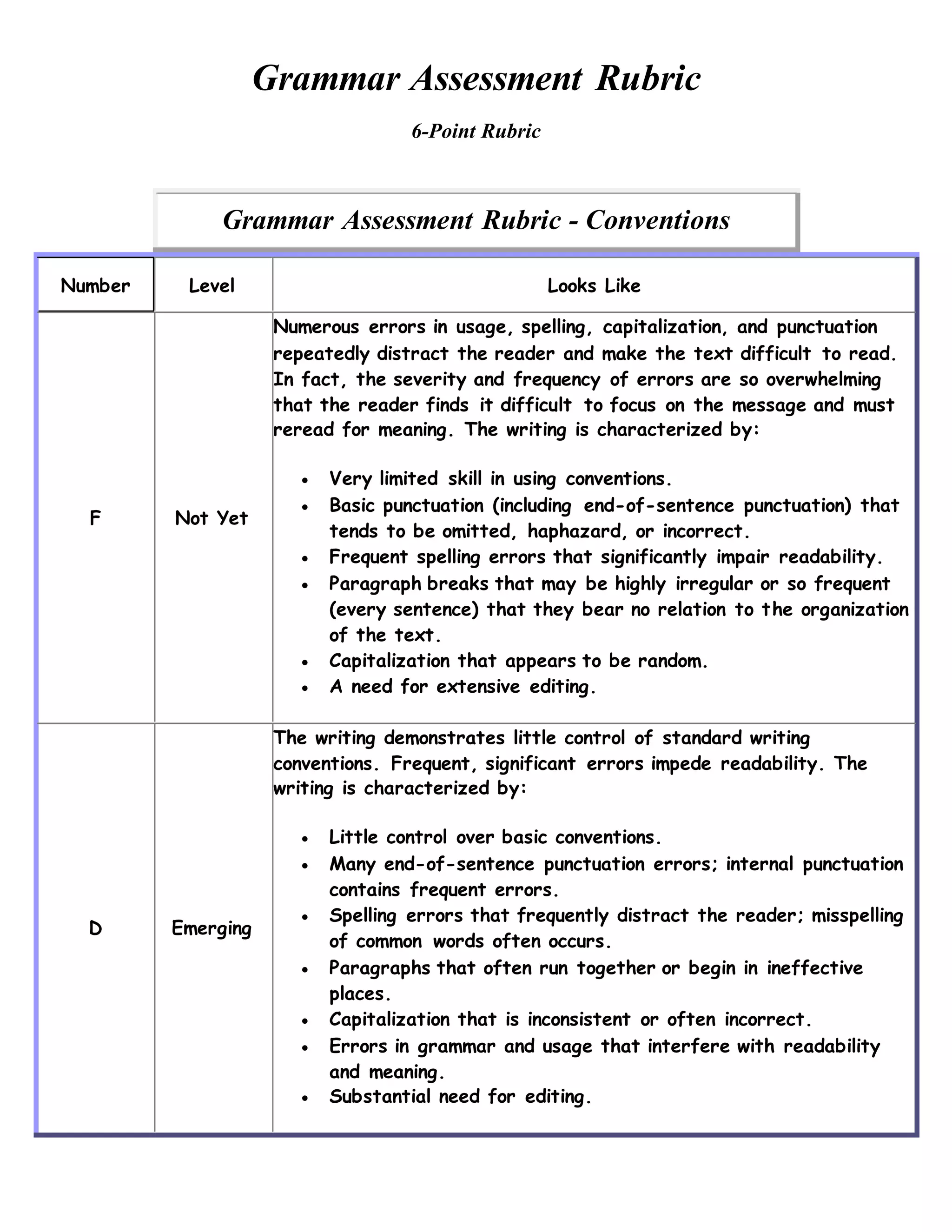 Grammar assessment rubric | DOC