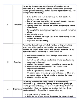 Grammar assessment rubric | DOC