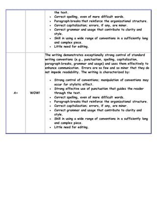 Grammar assessment rubric | DOC
