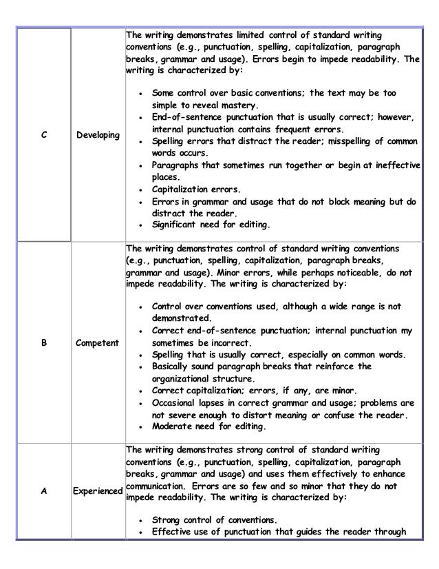 Grammar assessment rubric Grammar assessment rubric