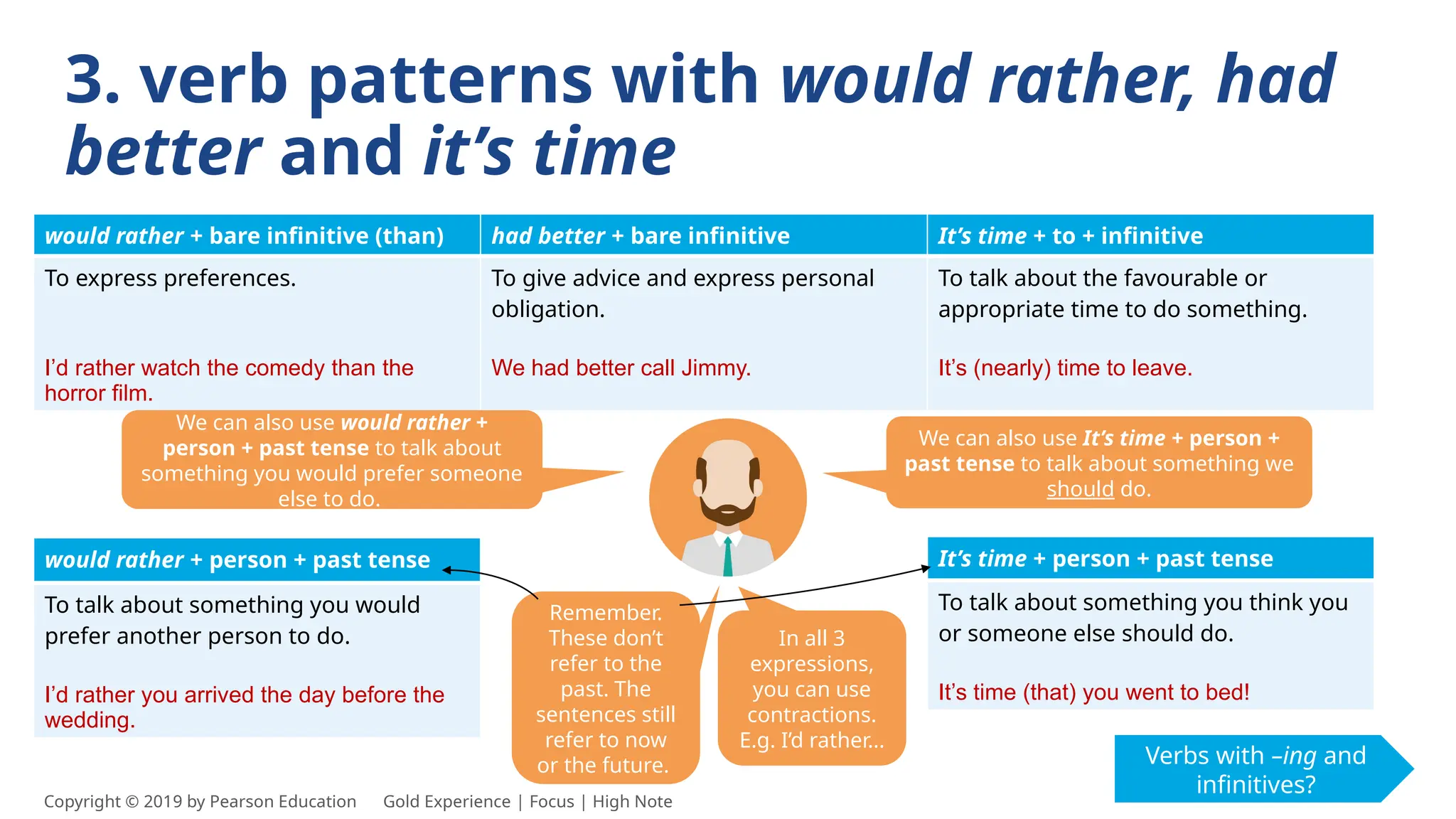 Presentation Grammar B2_5 verb patterns - -ing and infinitives.pptx