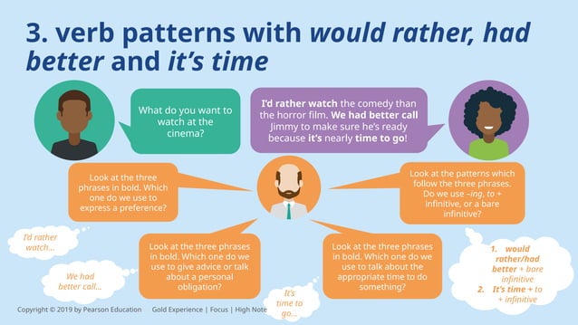 Presentation Grammar B2_5 verb patterns - -ing and infinitives.pptx