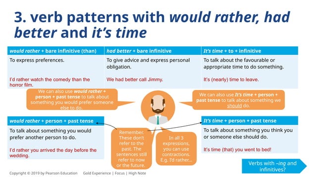 Presentation Grammar B2_5 verb patterns - -ing and infinitives.pptx
