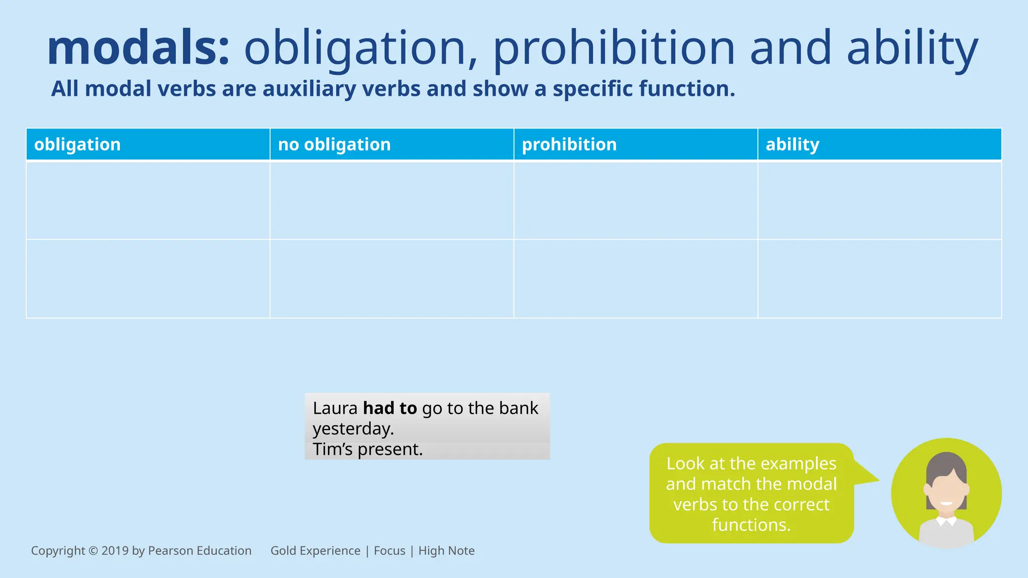 Presentation English Grammar B2 _ 8 modal verbs.pptx