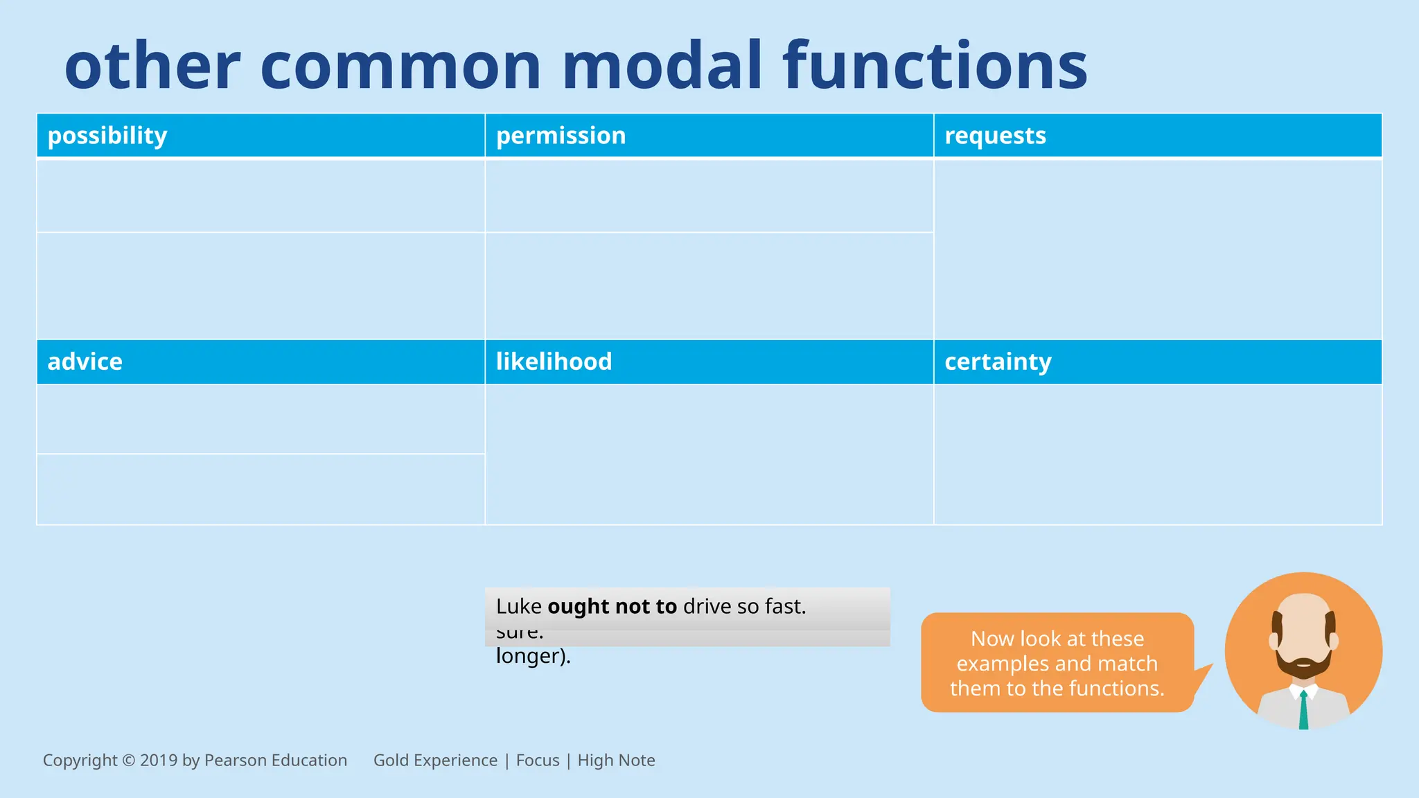 Presentation English Grammar B2 _ 8 modal verbs.pptx