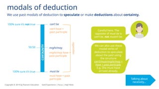 Presentation English Grammar B2 _ 8 modal verbs.pptx