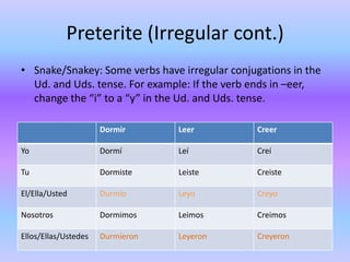 Grammar book (complete) | PPTX