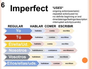 Honors Spanish 2 Grammar Book | PPT