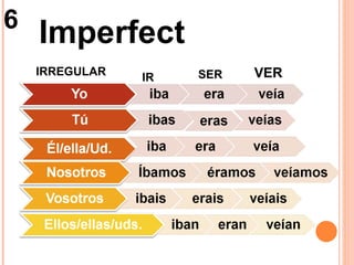 Honors Spanish 2 Grammar Book | PPT