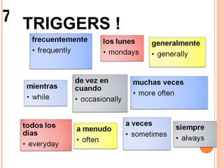 Honors Spanish 2 Grammar Book | PPT | Free Download