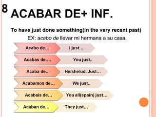 Honors Spanish 2 Grammar Book | PPT