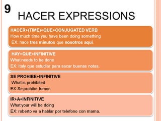 Honors Spanish 2 Grammar Book | PPT