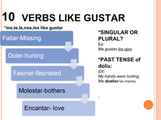 Honors Spanish 2 Grammar Book | PPT