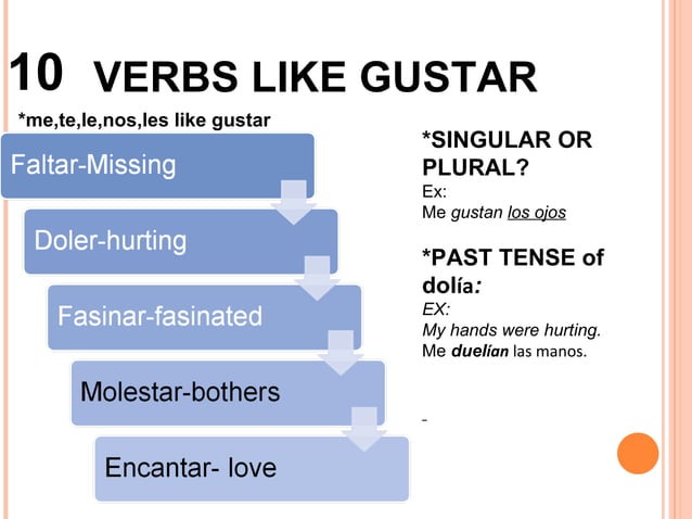 Honors Spanish 2 Grammar Book | PPT